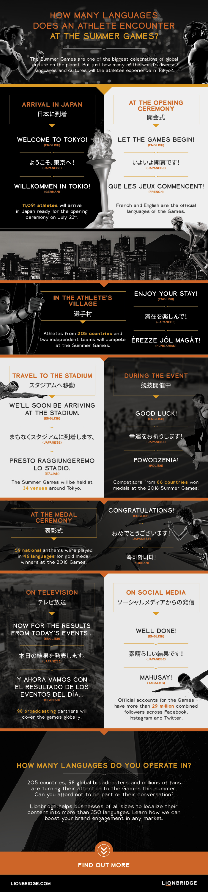 How Many Languages are Spoken at the Summer Games?