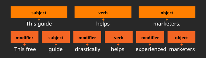 Tips for Writing for Translation: Reduce Costs and Turnaround