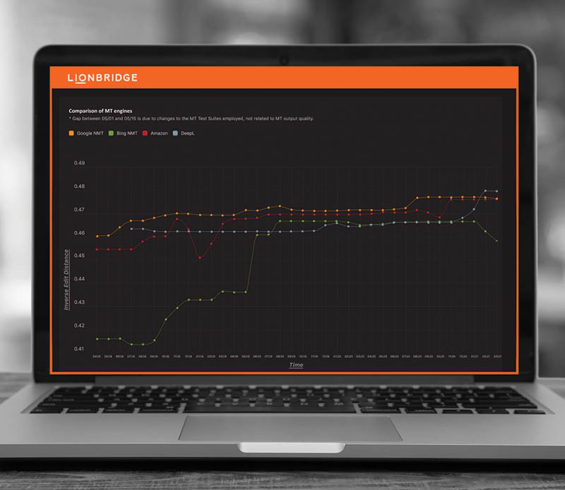 AI-driven Machine Translation: What It Is and How It Works